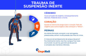 O que é suspensão inerte? Conheça os principais sintomas e prevenção